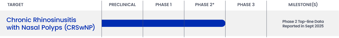 Pipeline | Upstream Bio